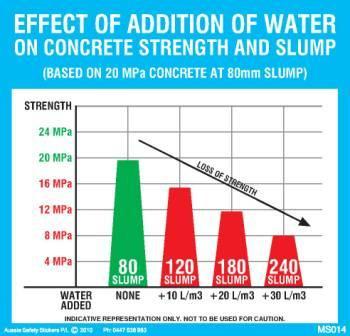 CONCRETE SLUMP CHART